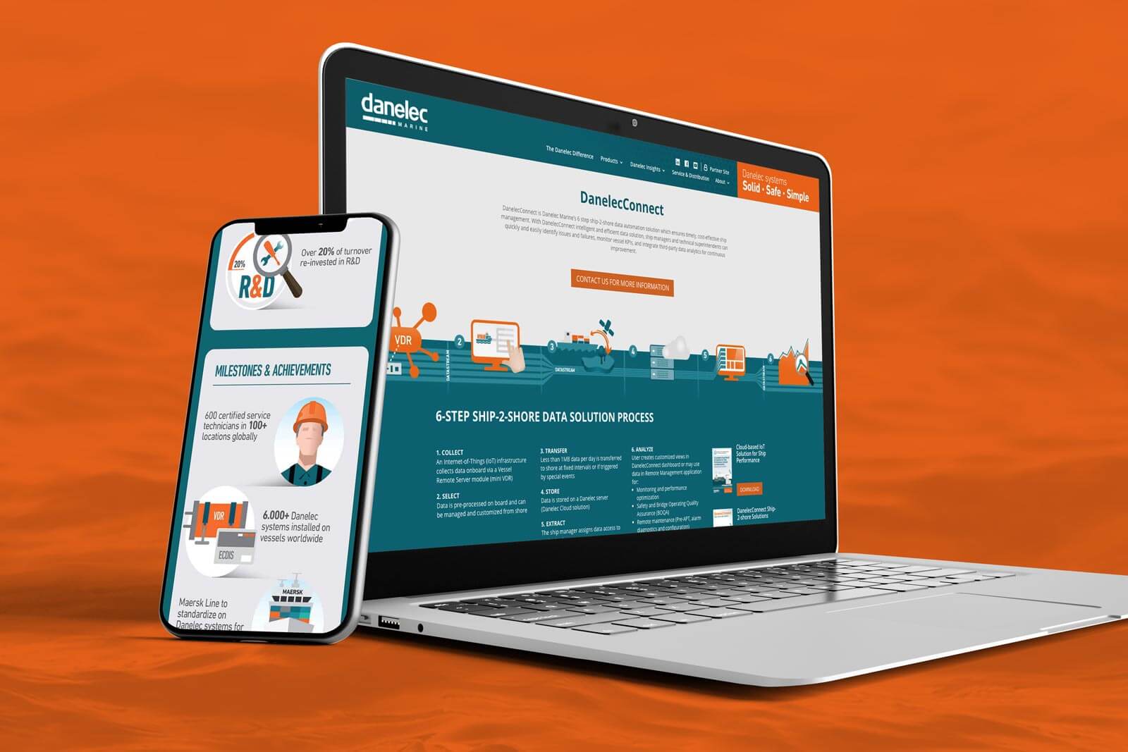 DANELEC MARINE | Ditlev Works